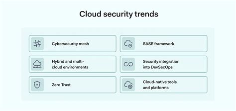 Top 6 Cloud Security Trends Nordlayer