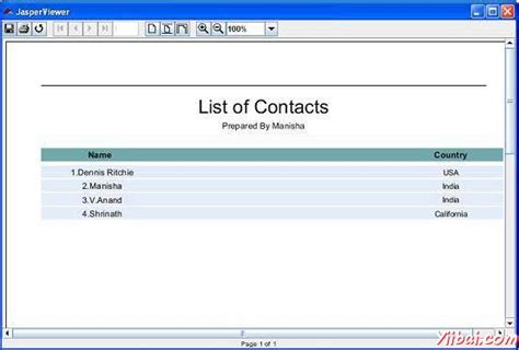 jasperreports报表变量 jasperreports教程 tutorialspoint java 技术教程