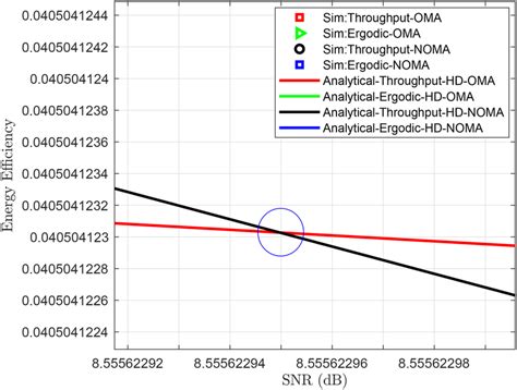 Ee Of Two Users For The Psr Protocol In Snr Range Of 8 55562292 Db To