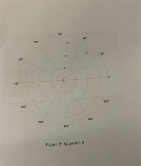 Solved 2 Use The Complex Number Plane In Figure 2 To Mark