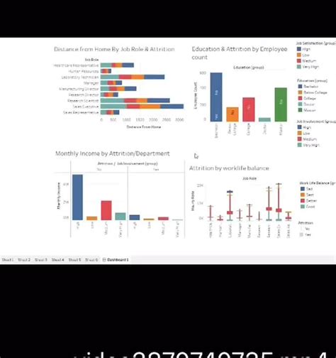 Akpoga Abu On Linkedin Tableau Analytics Dataanalytics