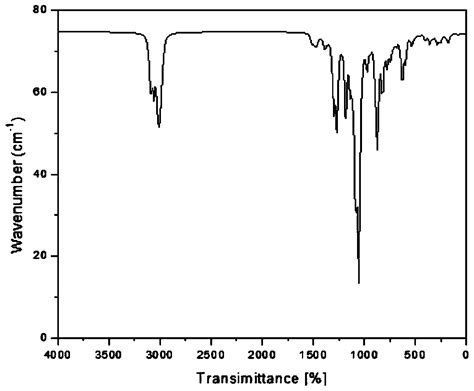 Sulfate Based Anionic Gemini Surfactant And Preparation Method Thereof Eureka Patsnap