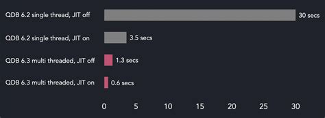 4bn Rowssec Query Benchmark Clickhouse Vs Questdb Vs Timescale Questdb