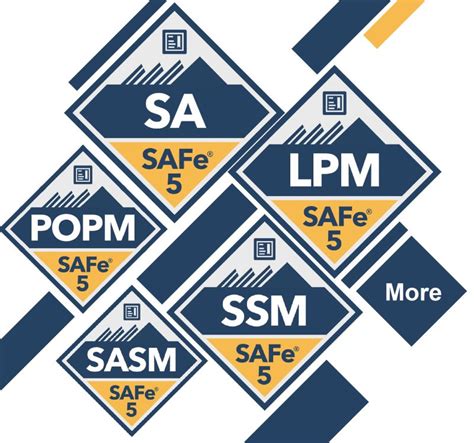 Silvia Hayden On Linkedin Kaizen Kaizenstation Safeagilist Safe5
