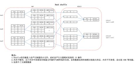 Mapreduce执行计划及优化 Helloworld开发者社区 Mapreduce执行计划及优化 Helloworld开发者社区
