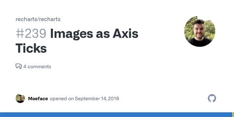 images as axis ticks · issue 239 · recharts recharts · github
