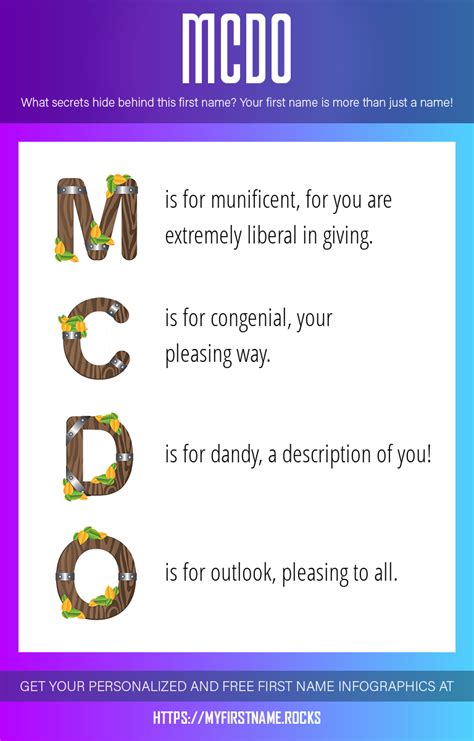 Mcdo First Name Personality And Popularity