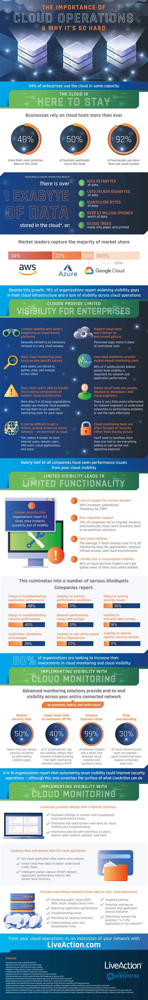 Cloud Monitoring Overcoming Visibility Challenges In The Cloud