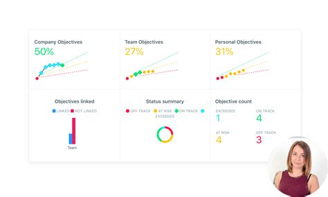 Okr Consulting To Help Your Company Adopt The Okr Mindset Weekdone
