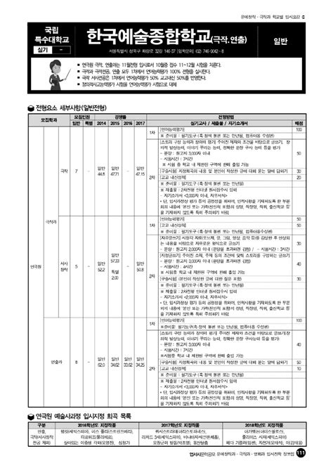알라딘 미리보기 문예창작과 극작과영화과 입시진학 정보집