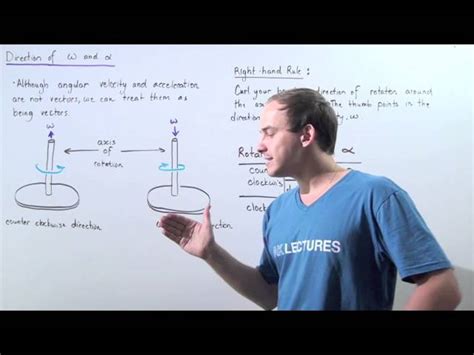 Angular Acceleration Direction