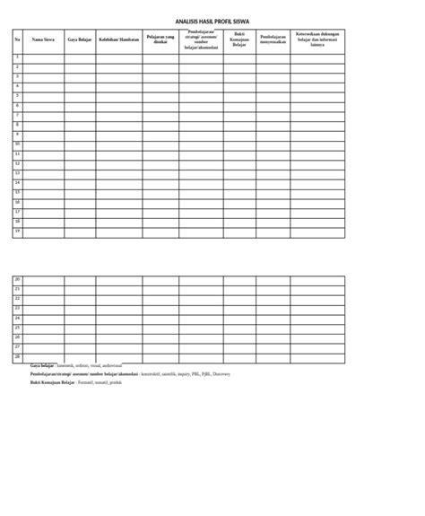 Analisis Hasil Profil Siswa Pdf