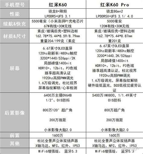 红米k60（161tb）和红米k60pro（12512g），哪个更值得入手？