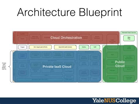 Openstack Implementation At Ihl Pdf