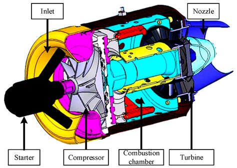 Smallest Turbine Engine