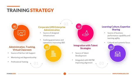 Process Map Template Download Edit PPT PowerSlides