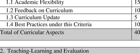 Parameters Under Different Criteria And Their Weights Criteria Weights