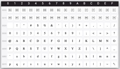你懂乱码吗？锟斤拷烫烫烫（详解ascii、unicode、utf 32、utf 8编码） 摸鱼笔记