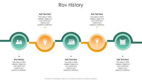 Rov History In Powerpoint And Google Slides Cpp PPT Sample