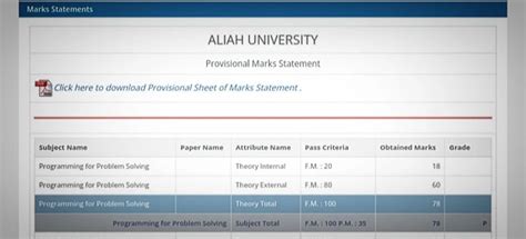 Md Hamza Zafar On Linkedin Codingjourney Cprogramming Achievement Learningtocode Neversettle