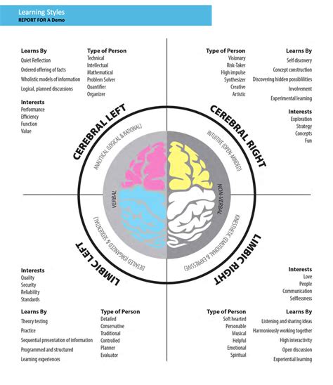 4 Professional Psychometric Tests For Coaching My Coaching Toolkit