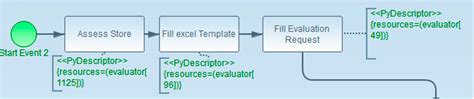 Visual Workflow Process Modeling And Simulation Approach Based On Non Functional Properties Of
