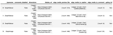 How To Create An Instagram Profile Analyzer App Using Python And Streamlit Predictive Hacks