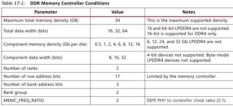 Zynq Ultrascale Mpsoc配置ddr4参数ddr4 Ip速率1200 Csdn博客