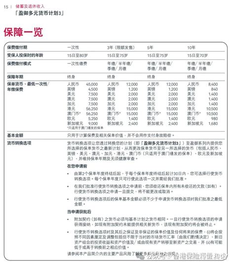 2025年香港友邦保险公司在售5款储蓄险分红对比 知乎