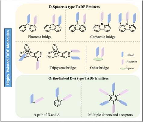 Angew Chem Int Ed报道黄维院士团队于涛教授课题组在具有扭曲结构的热激活延迟荧光材料新进展 视窗 西北工业大学新闻网