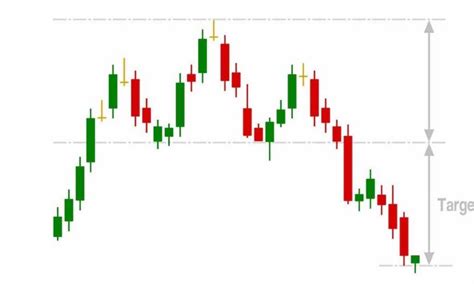 Memahami Chart Pattern Forex Panduan Santai
