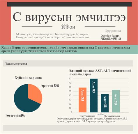 Элэгний С вирусын эсрэг эмчилгээ өндөр үр дүнтэй байна