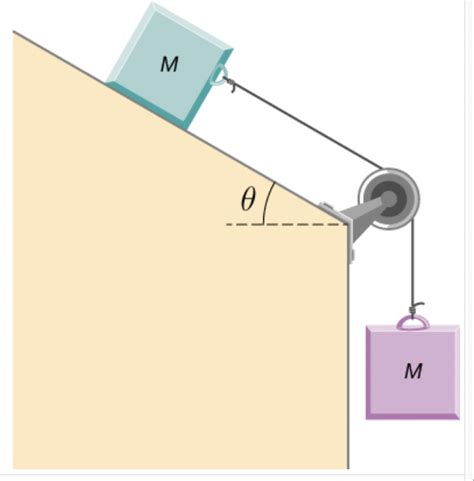 Solved Problem One End Of An Ideal Massless String Chegg