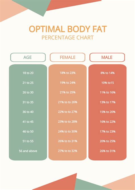 Free Optimal Body Fat Percentage Chart Template To Edit Online