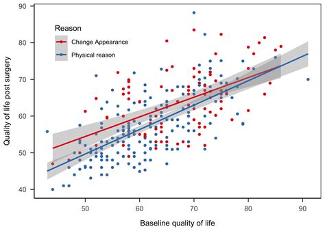 4 Reporting Papaja Reproducible Apa Manuscripts With R Markdown
