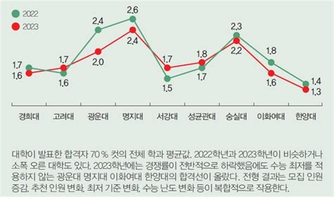 학추교과전형누가 어떻게 지원해야 하는가