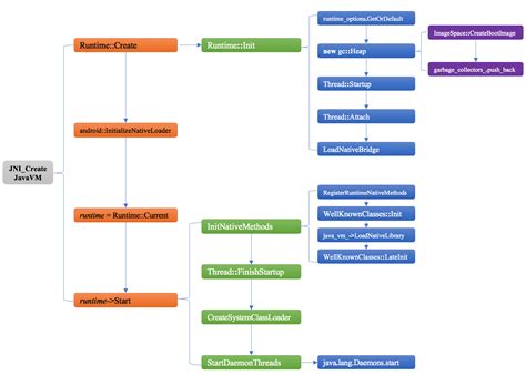Android上的art虚拟机 阿里云开发者社区