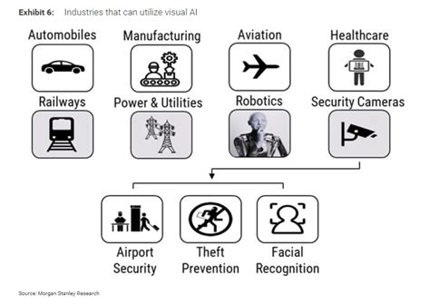 Morgan Stanley Raises Tesla Target To 400 With 66 Page Report That Details Belief In Tesla AI
