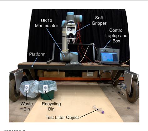 Figure 1 From Autonomous Detection And Sorting Of Litter Using Deep