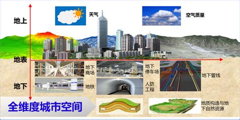 Mapgis 106 新品抢“鲜”看，3步轻松实现地理实体关联 知乎