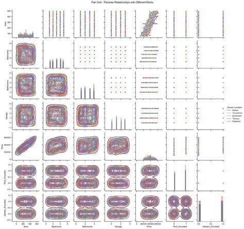 Advanced Exploratory Data Analysis Eda On Synthetic Datasets By Sachin S M Medium