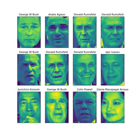 Matplotlibpyplotのsubplotsの目盛について 記憶の欠片をとどめる備忘録