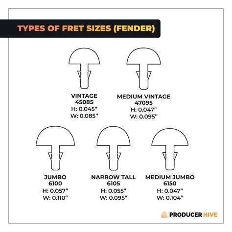 Jumbo Narrow Tall A Guitarists Guide To Fret Size Selection