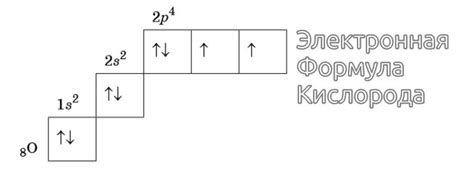 Схема строения электронной оболочки атома кислорода 8 класс