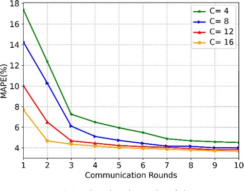 Figure 9 From Radio Environment Map Construction Based On Privacy