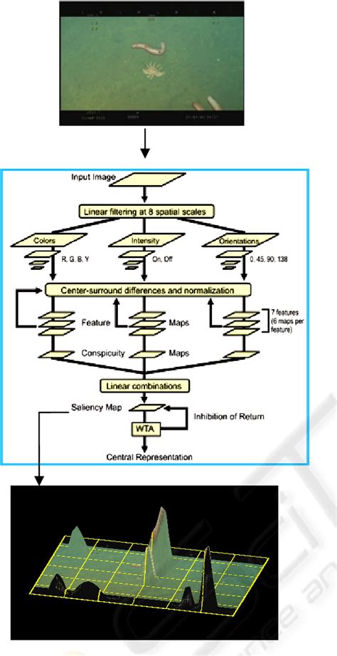 Figure 2 From An Automated Visual Event Detection System For Cabled
