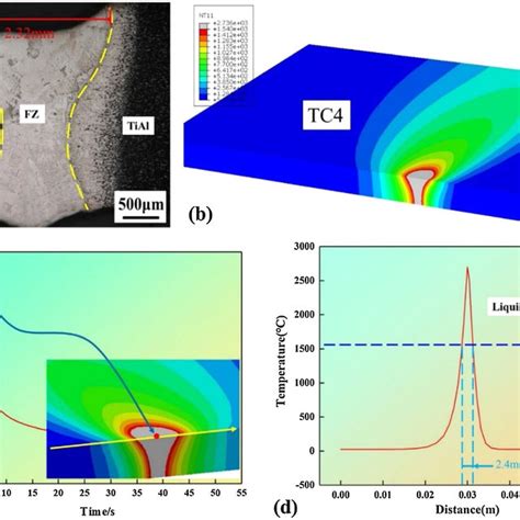 PDF Effect Of Heat Distribution On Microstructure And Mechanical