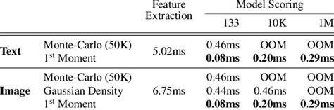 Image And Sketch Based Model Retrieval We Eval Uate Retrieval In The