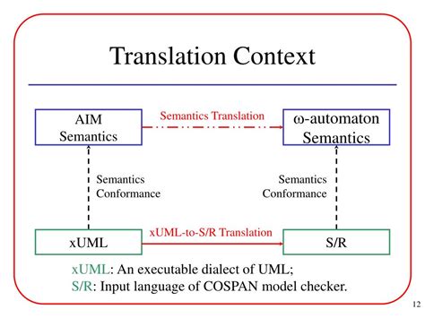 Ppt Translation Based Compositional Reasoning For Software Systems