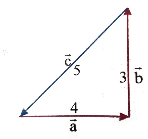 In A Righht Angled Triangle The Three Vectors `vecavecb` And `vecc